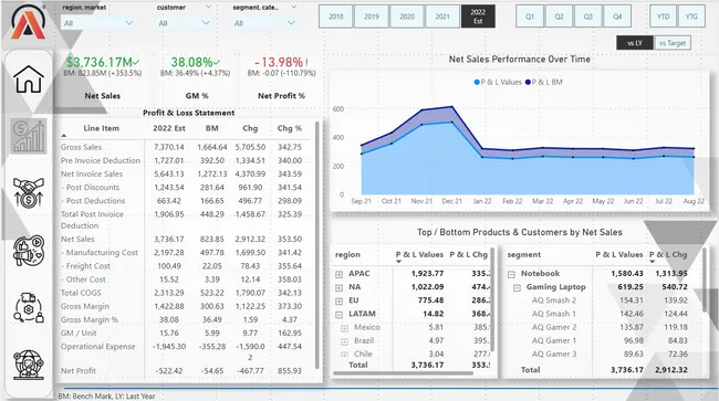 Portfolio - Nivedita Bhadauria | Codebasics