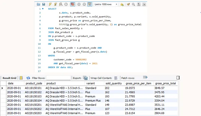 Portfolio - Nivedita Bhadauria | Codebasics