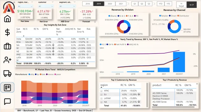 Portfolio - Anshu Sharma | Codebasics
