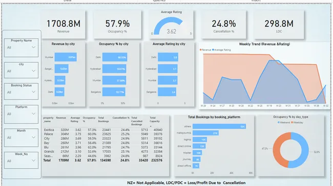 Portfolio - Deepak Godara | Codebasics