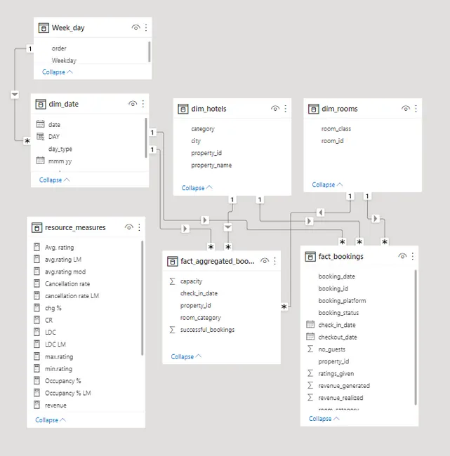 Portfolio - Deepak Godara | Codebasics