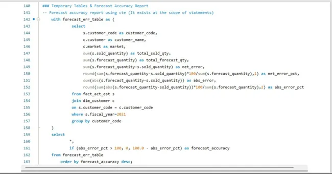 Portfolio - Deepak Godara | Codebasics