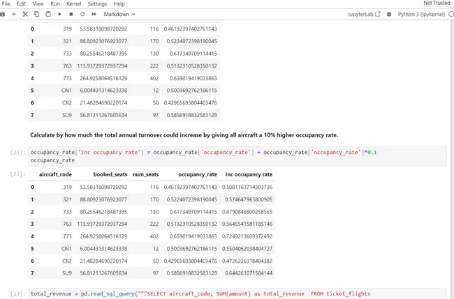 Portfolio - Deepak Godara | Codebasics