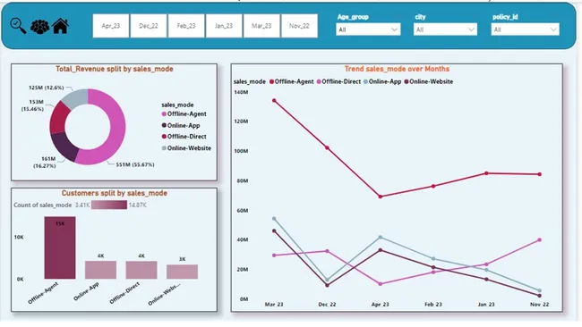Portfolio - Pooja Kandpal | Codebasics