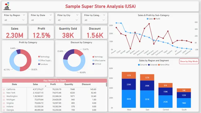 Portfolio - Nikhil Pakhale | Codebasics