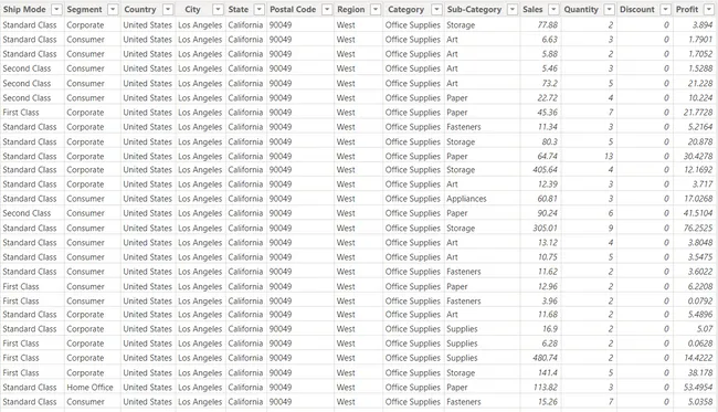 Portfolio - Nikhil Pakhale | Codebasics