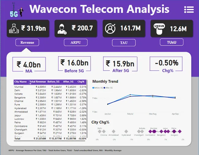 Portfolio - Nikhil Pakhale | Codebasics