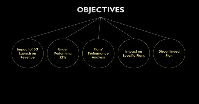 Portfolio - Nikhil Pakhale | Codebasics