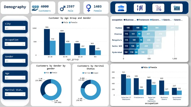 Portfolio - Bandi Chaithanya | Codebasics