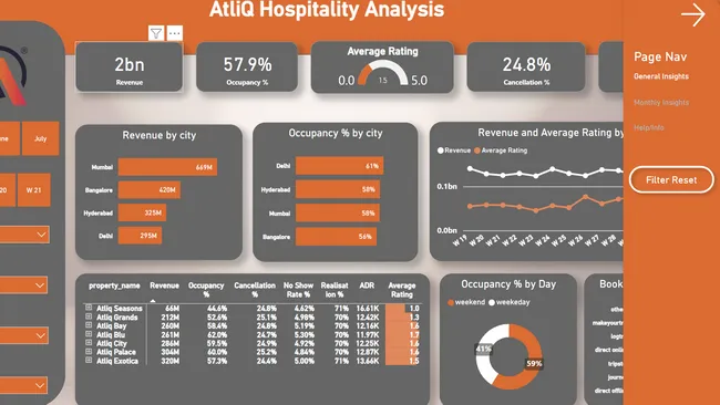 Portfolio - Saramsa Prasad Sherchan | Codebasics