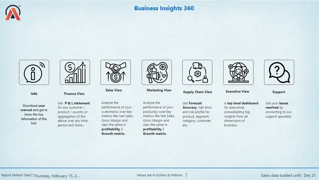 Portfolio - Damarakuppam Nikitha | Codebasics