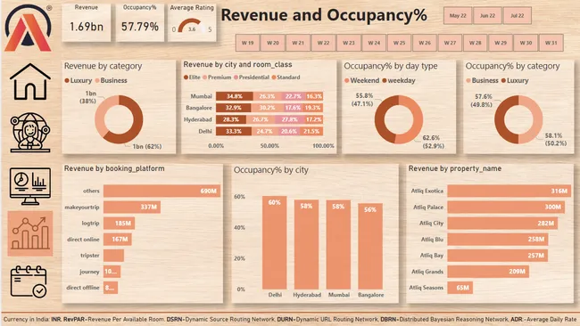 Portfolio - Damarakuppam Nikitha | Codebasics