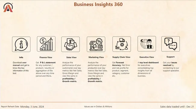 Portfolio - Prashant Parekh | Codebasics