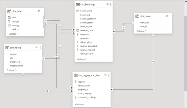 Portfolio - Krishna Raja | Codebasics