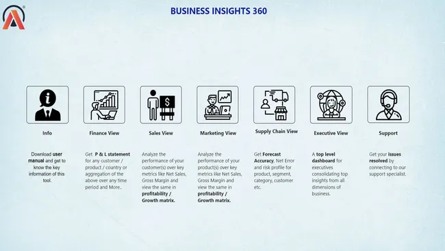 Portfolio - Vivek Buddepu | Codebasics