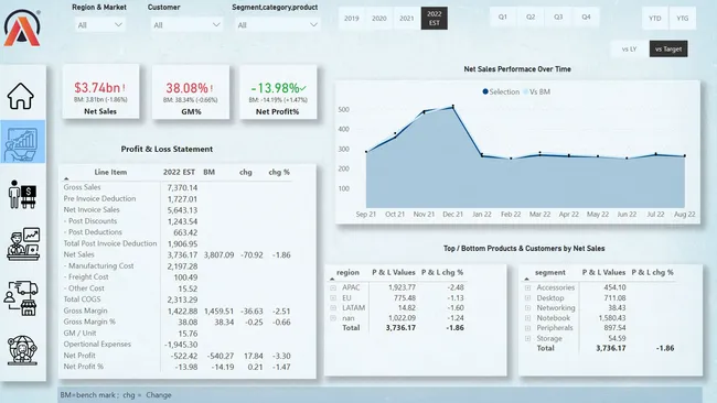 Portfolio - Vivek Buddepu | Codebasics