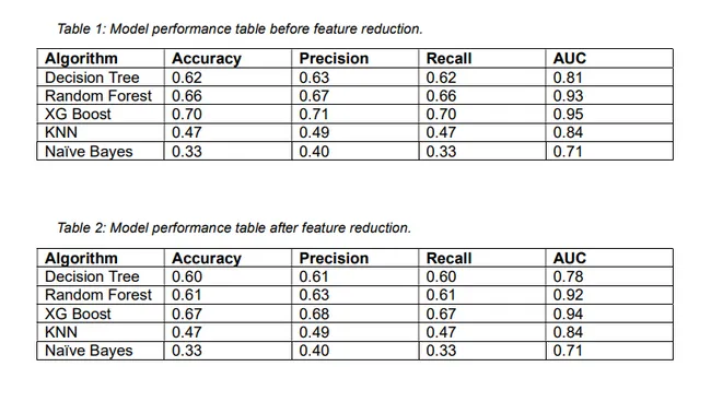 Portfolio - Kishan Chand | Codebasics