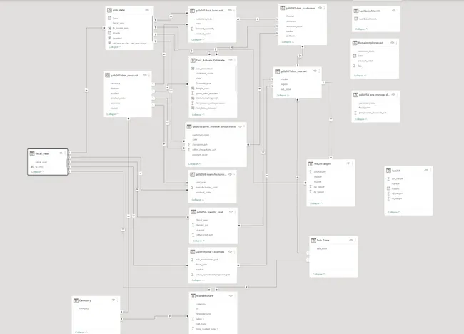 Portfolio - Kishan Chand | Codebasics