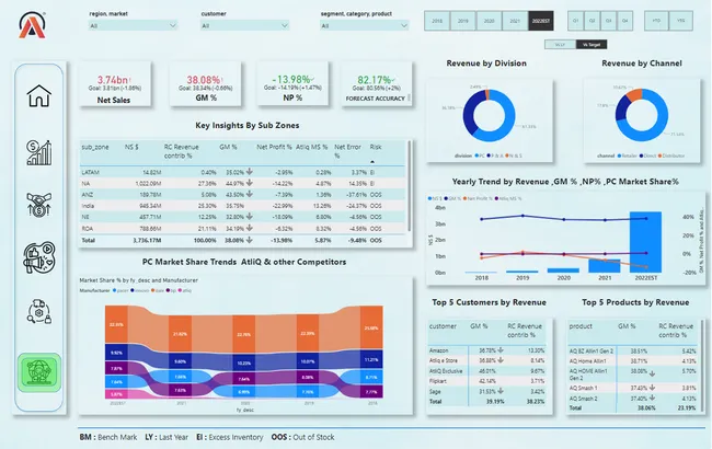 Portfolio - Kishan Chand | Codebasics