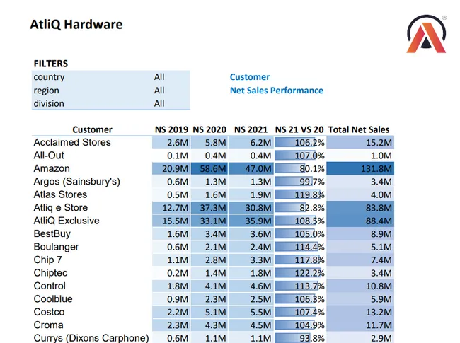 Portfolio - Kishan Chand | Codebasics