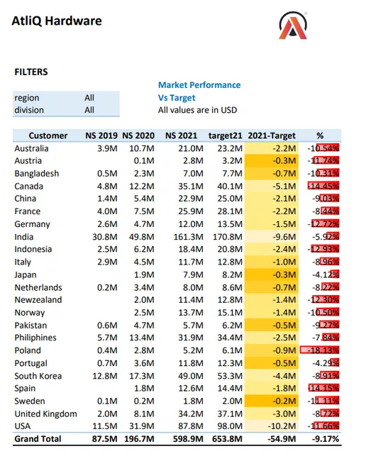 Portfolio - Kishan Chand | Codebasics