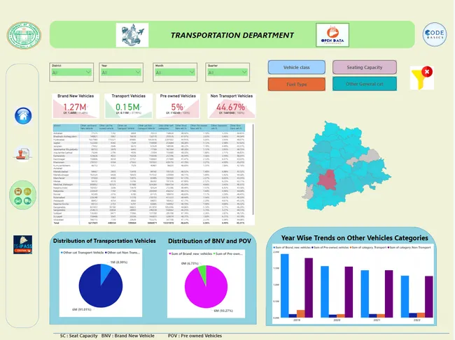 Portfolio - Kishan Chand | Codebasics