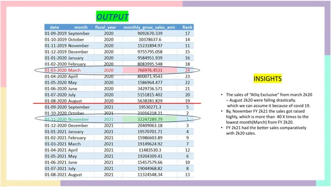 Portfolio - Kishan Chand | Codebasics