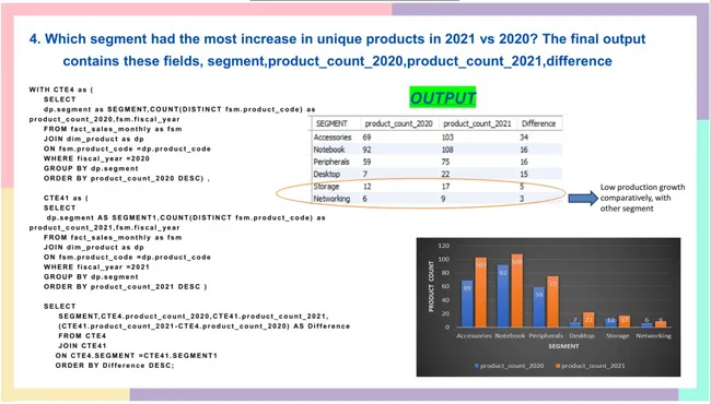 Portfolio - Kishan Chand | Codebasics