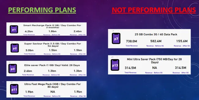 Portfolio - Kishan Chand | Codebasics