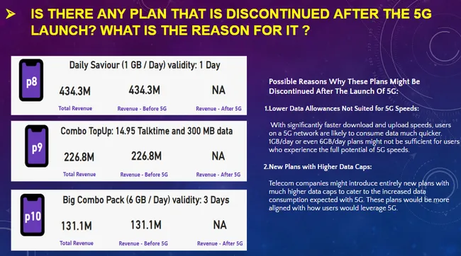 Portfolio - Kishan Chand | Codebasics