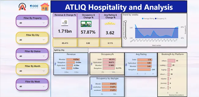 Portfolio - Garima Arora | Codebasics