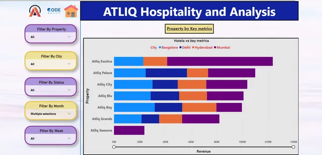 Portfolio - Garima Arora | Codebasics
