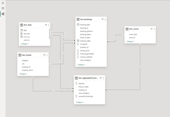 Portfolio - Mrinal Bisht | Codebasics