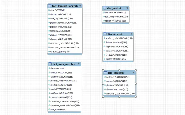 Portfolio - Preeti Priyadarsini | Codebasics