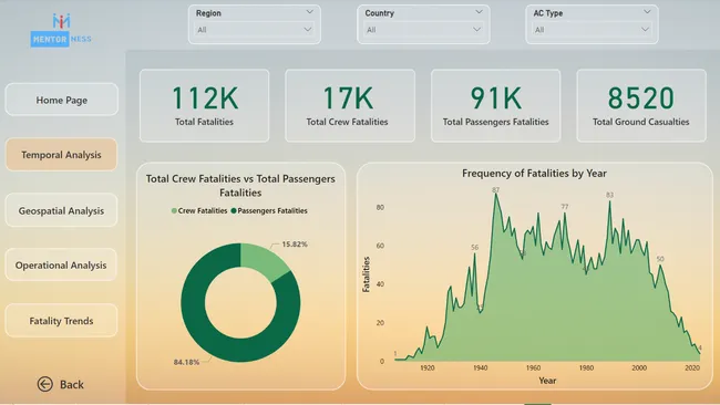 Portfolio - Preeti Priyadarsini | Codebasics