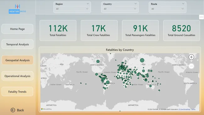 Portfolio - Preeti Priyadarsini | Codebasics