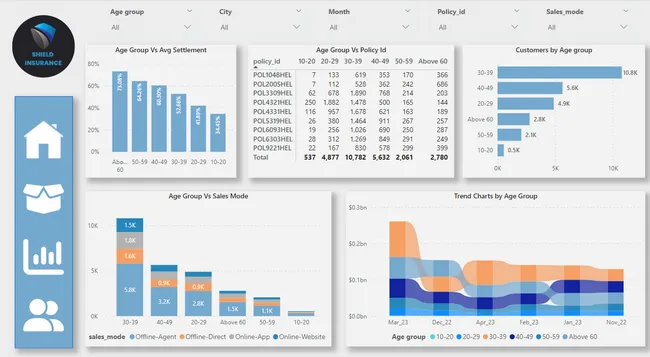 Portfolio - Kartik Singh Bisen | Codebasics