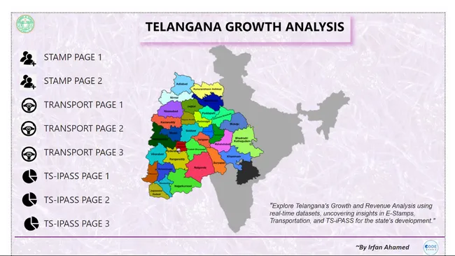 Portfolio - Irfan Ahamed Ameen Ahamed | Codebasics