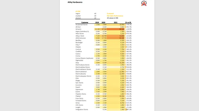 Portfolio - Aditya Barakoti | Codebasics