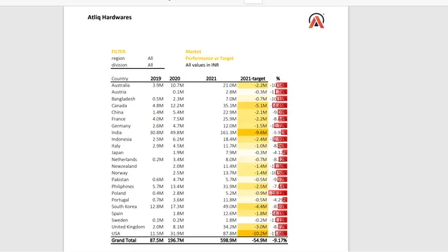 Portfolio - Aditya Barakoti | Codebasics
