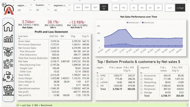 Portfolio - Aditya Barakoti | Codebasics