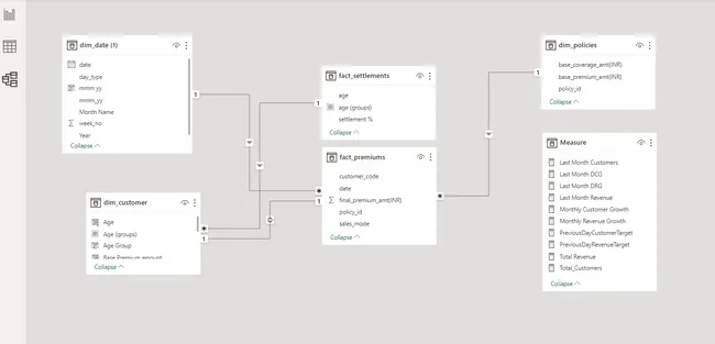 Portfolio - Aditya Barakoti | Codebasics