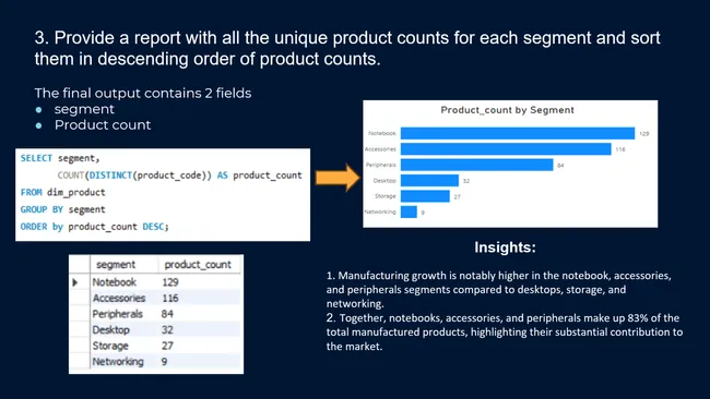 Portfolio - Aditya Barakoti | Codebasics