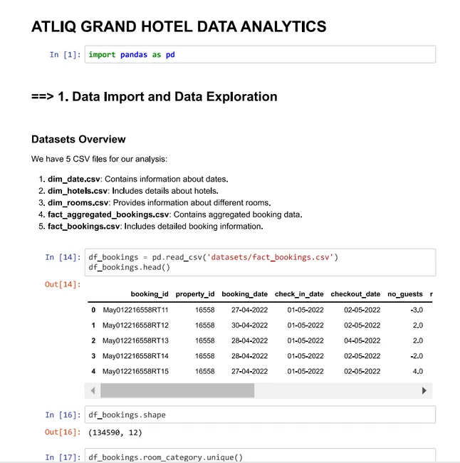 Portfolio - Aditya Barakoti | Codebasics