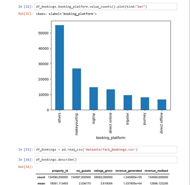 Portfolio Aditya Barakoti Codebasics 