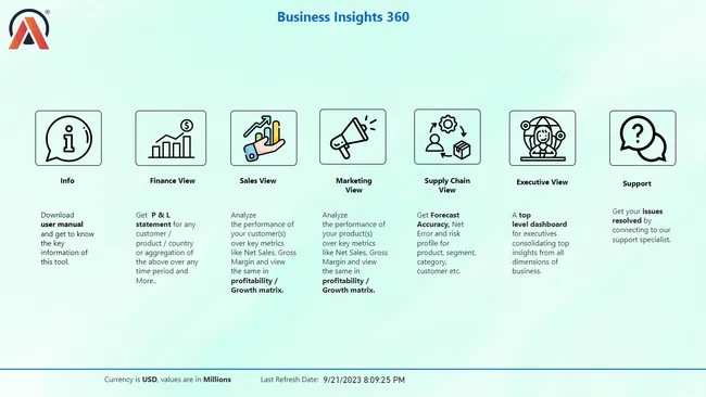 Portfolio - Mubtasimur Rahman Sadab | Codebasics
