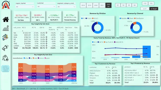 Portfolio - Mubtasimur Rahman Sadab | Codebasics