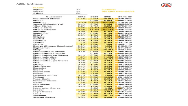 Portfolio - vikas singh Kushwah | Codebasics