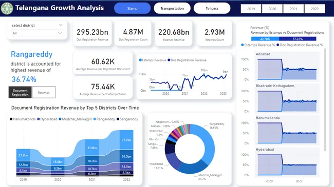 Portfolio - Sahil Kavitake | Codebasics