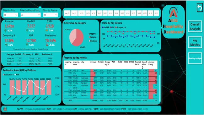 Portfolio - Ankit Badoni | Codebasics